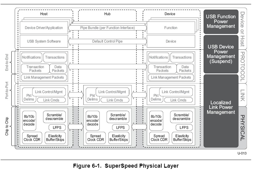 usb30_architecture
