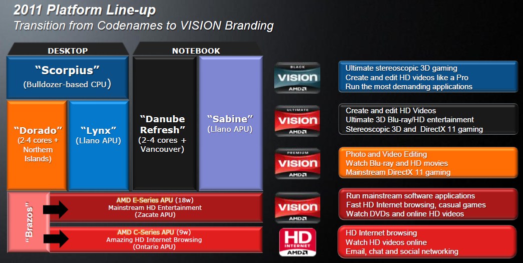 AMD_2011_platform