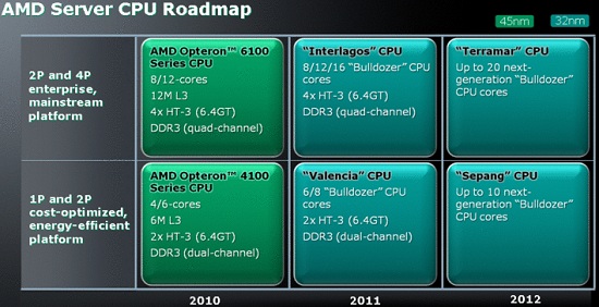 amd_server_roadmap_2011_2012