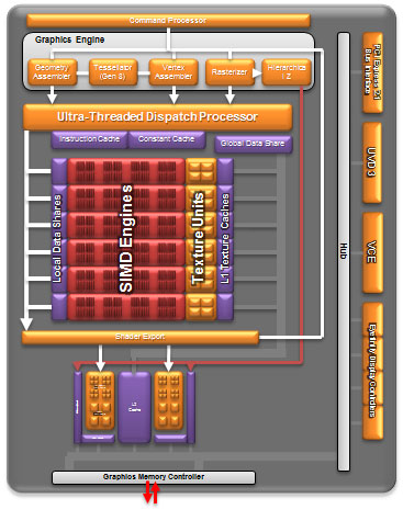 AMD_Trinity_APU_GPU