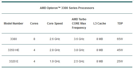 AMD_Opteron_3300_series