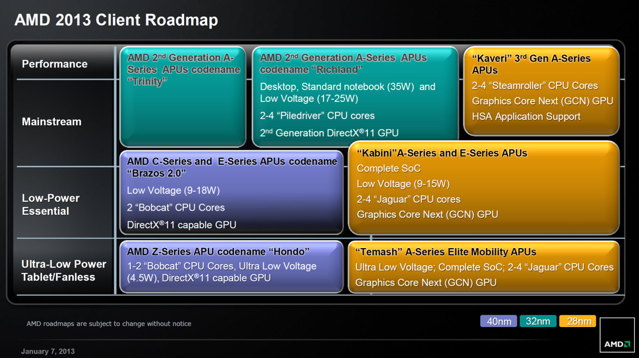 AMD-2013-client_roadmap