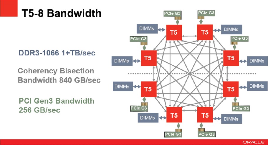 Oracle_SPARC_T4_Overview_03