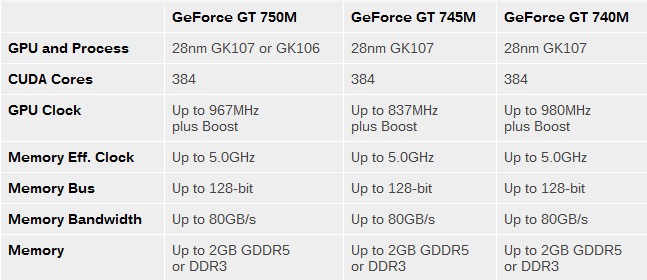 GeForce_GT700M_Series_spec_01