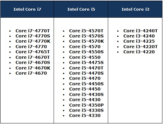 Se filtran precios y alineación de los CPUs Intel Core i5/i7 de cuarta ...