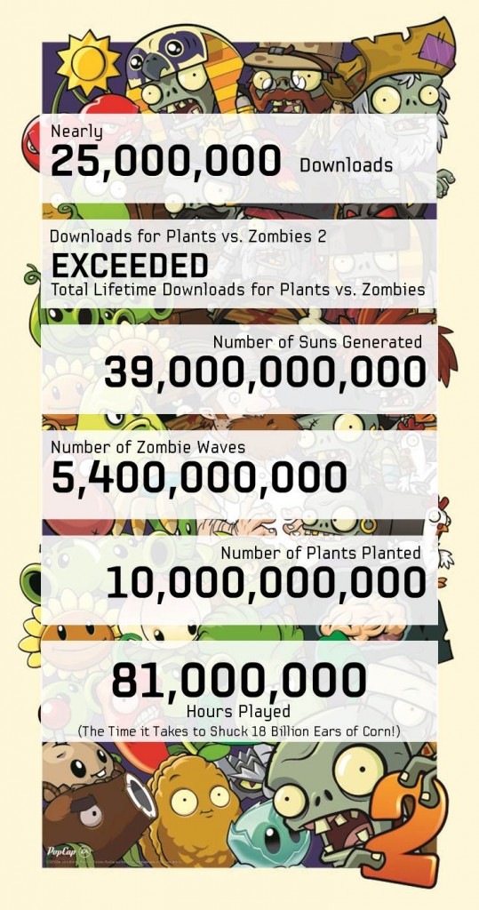 pvz2infografia