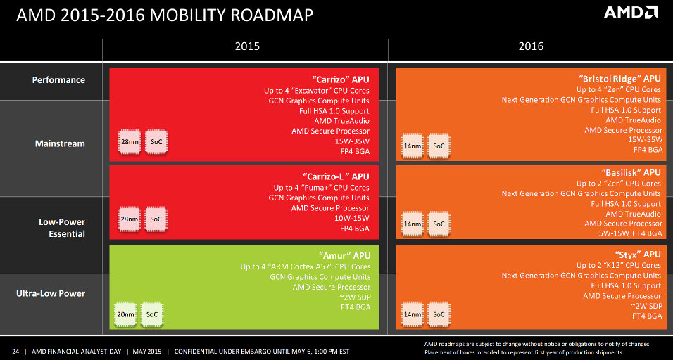 AMD_2016_Mobility_Roadmap