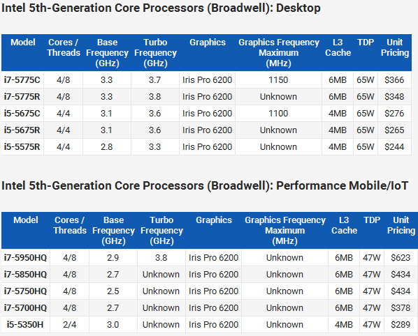 Intel_Broadwell_Lineup