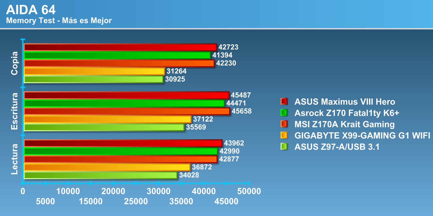 memtest