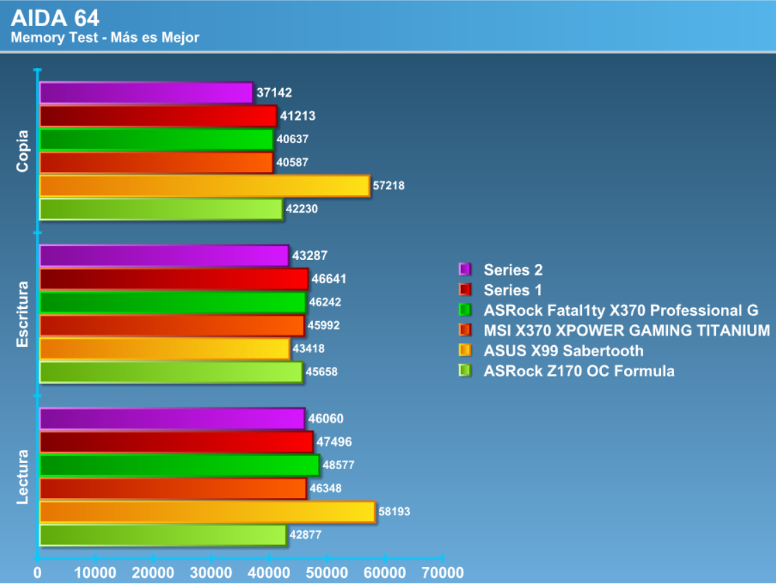 MEMTEST