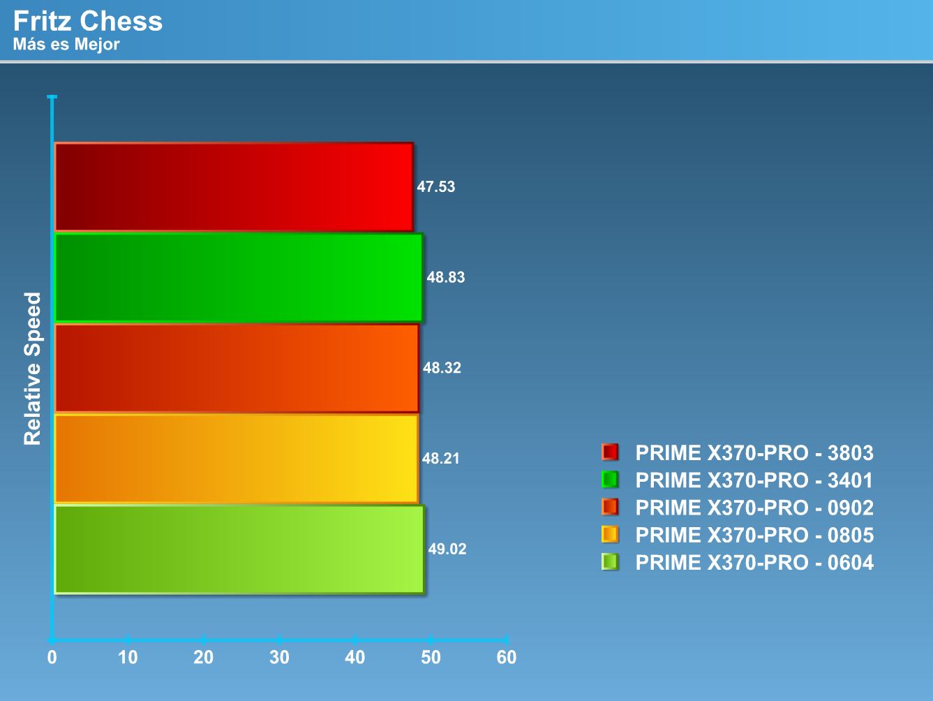 fritz – Ryzen7